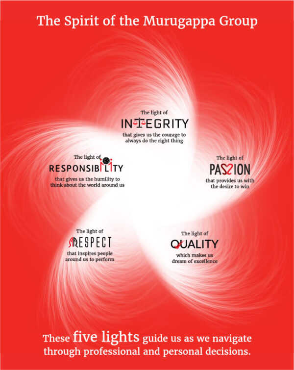 Murugappa Water Technology and Solutions (MWTS)